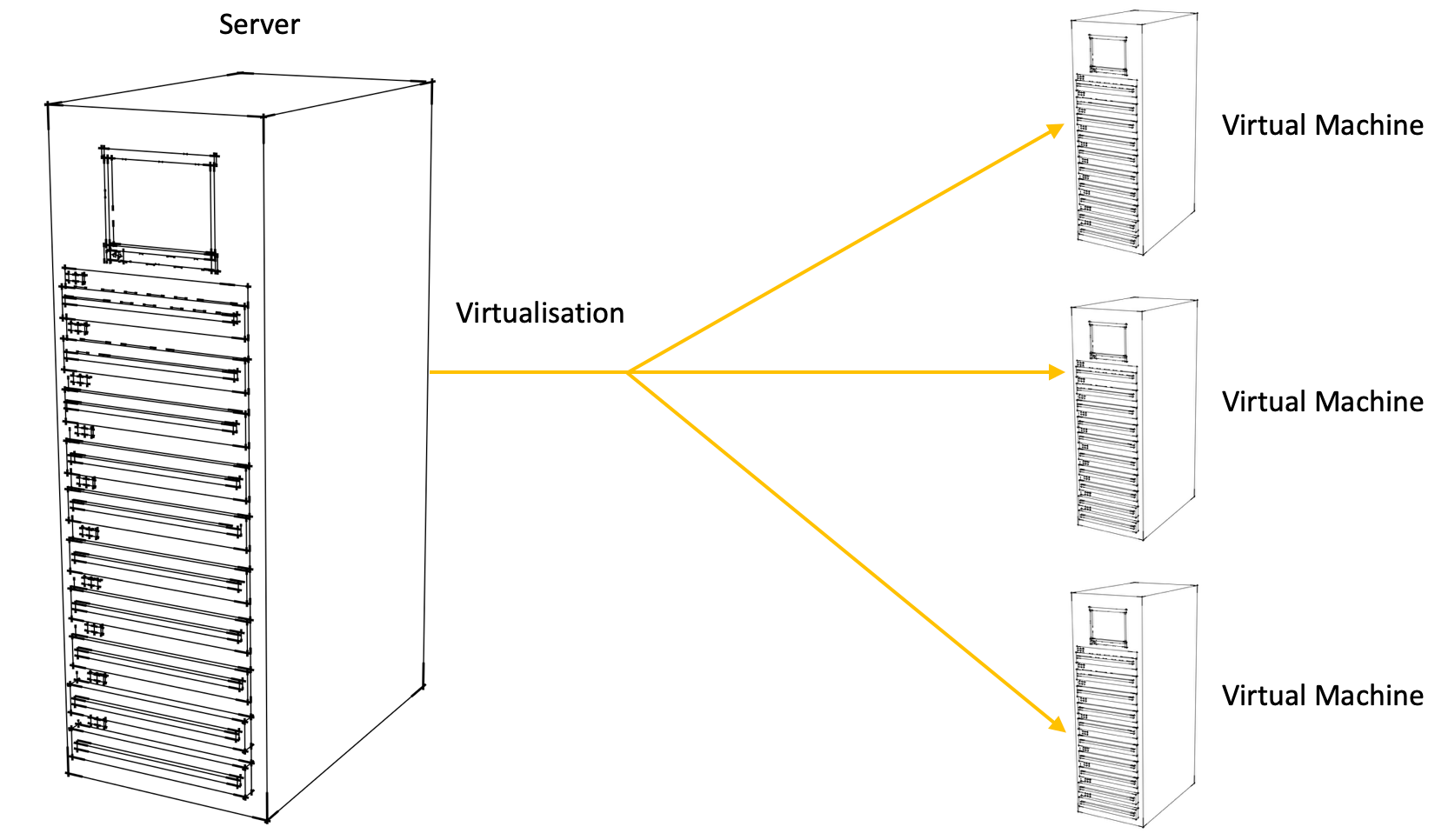 Docker Containers Explained By Daniel Adetunji
