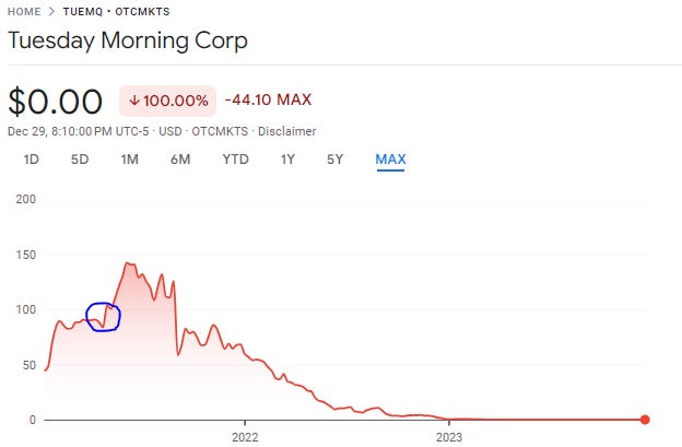 Tuesday Morning (TUEM) Case Study - OpTrack.io’s Newsletter
