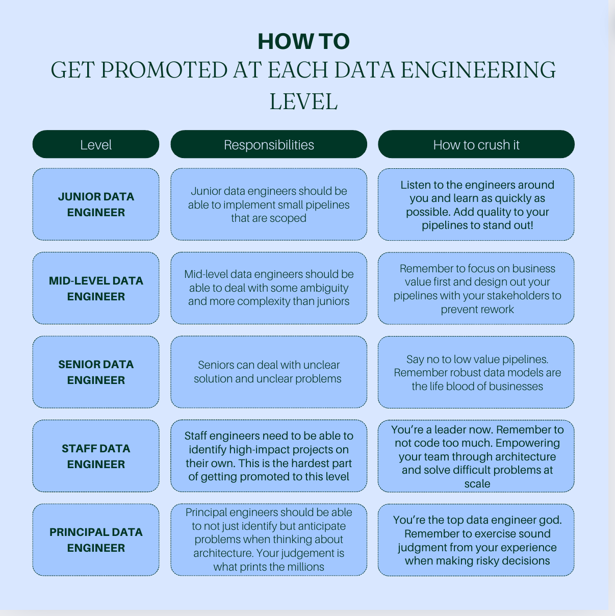 GroupBy #36: Agoda- How We Solve Load Balancing Challenges in Apache Kafka, How to reduce your ...
