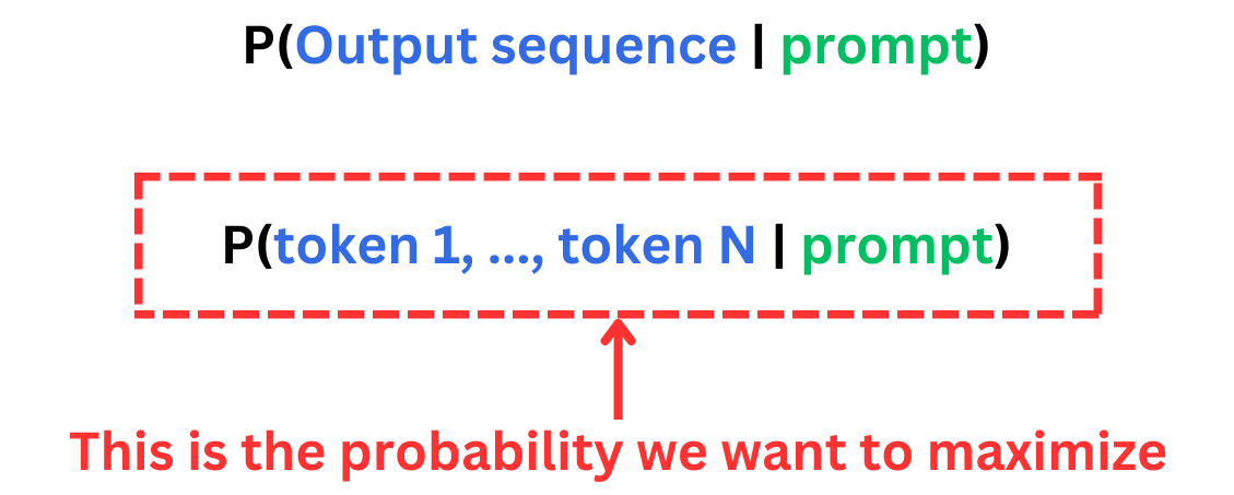 How To Deploy LLM Applications - by Damien Benveniste
