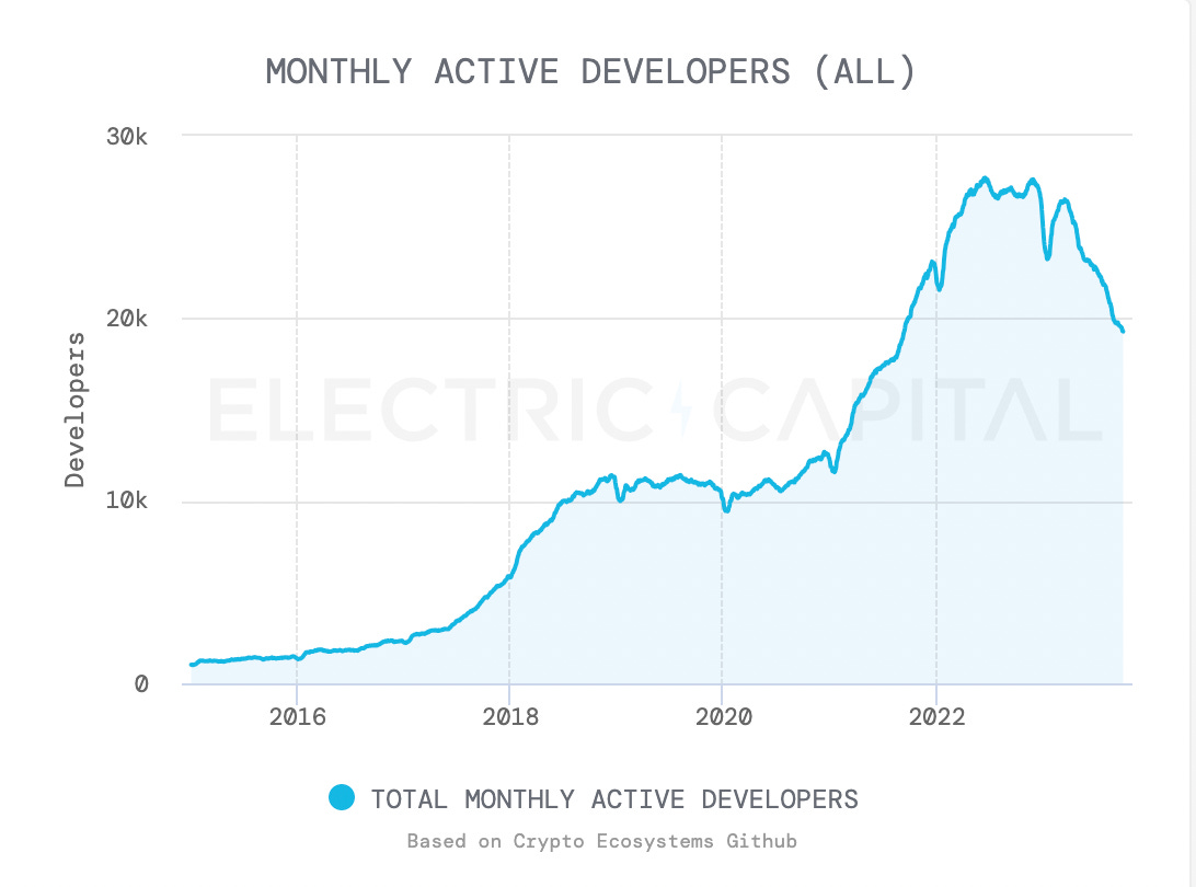 #29 - Arbitrum Stylus: A New Standard for Smart Contract Composability