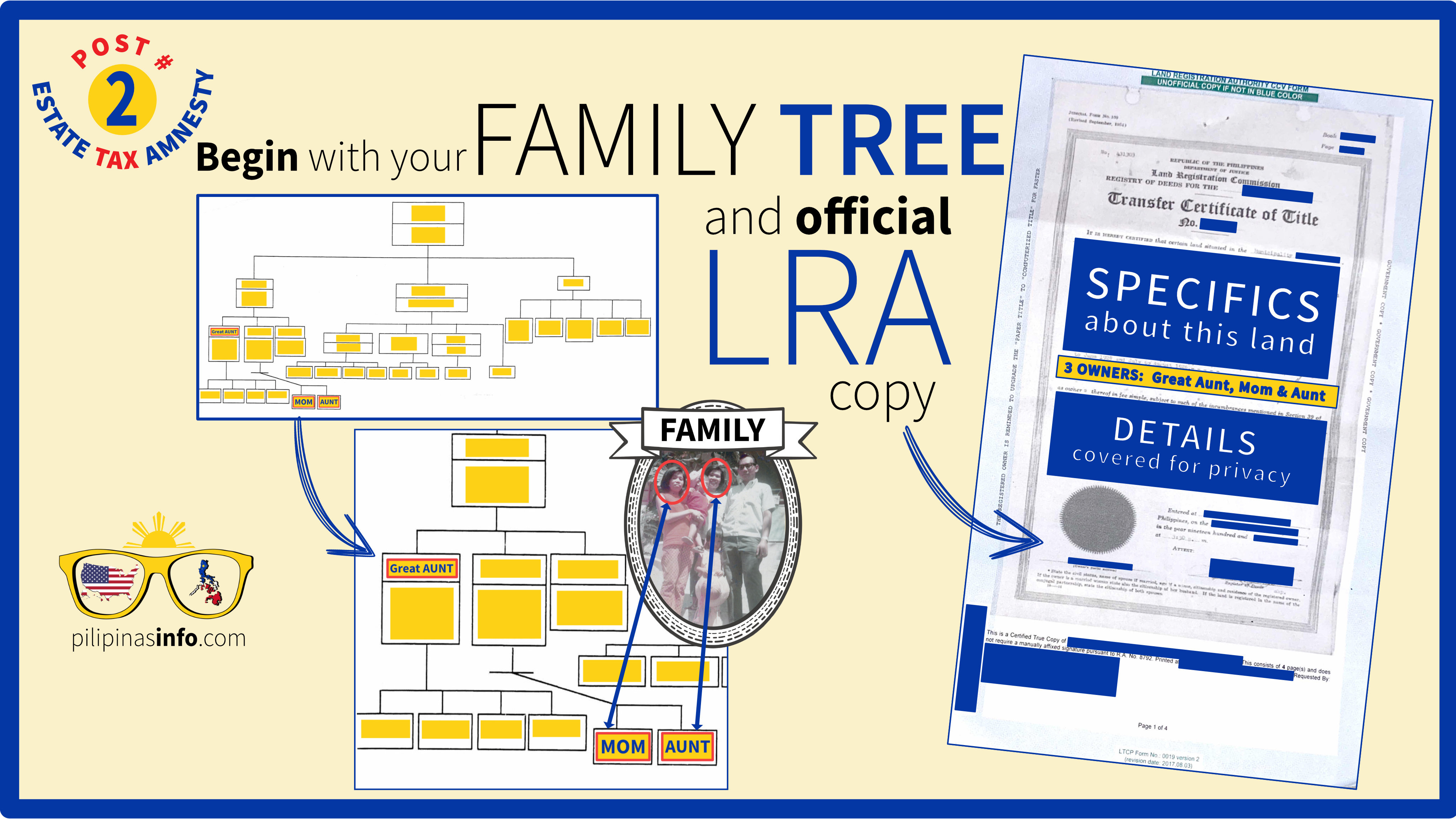 Begin with Your Family Tree and Land Titles - by Sheila