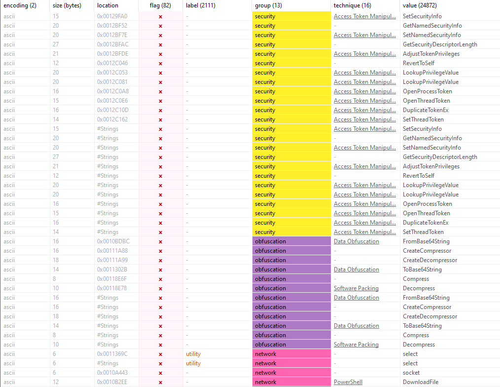pestudio - Malware Initial Assessment