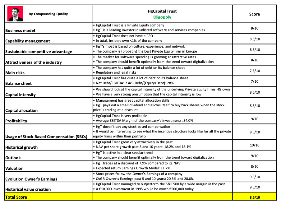 Why I’m Buying This Stock - Compounding Quality