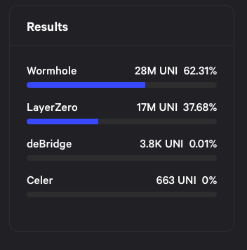 Connext Amarok Live | Squid Router Launched | Avault Integrates LI.FI’s ...