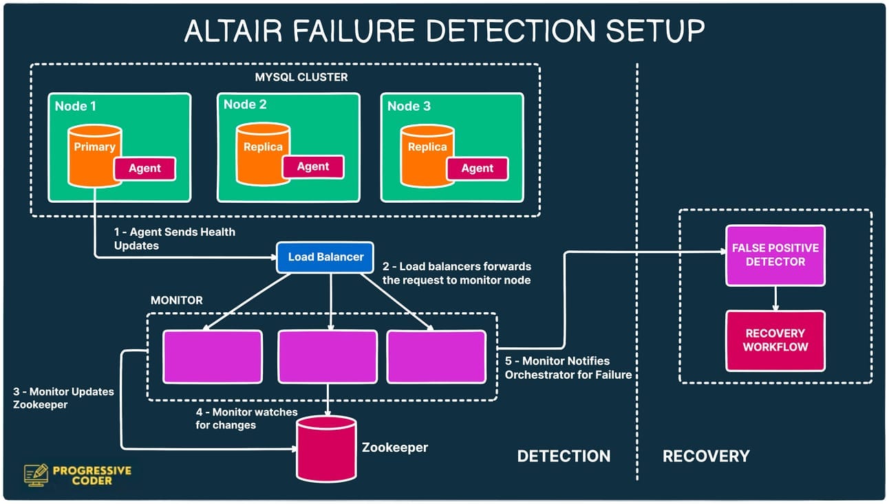 SDC#16 - Cookies and Sessions - by Saurabh Dashora