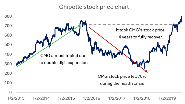 Short CAVA - Incremental Edge