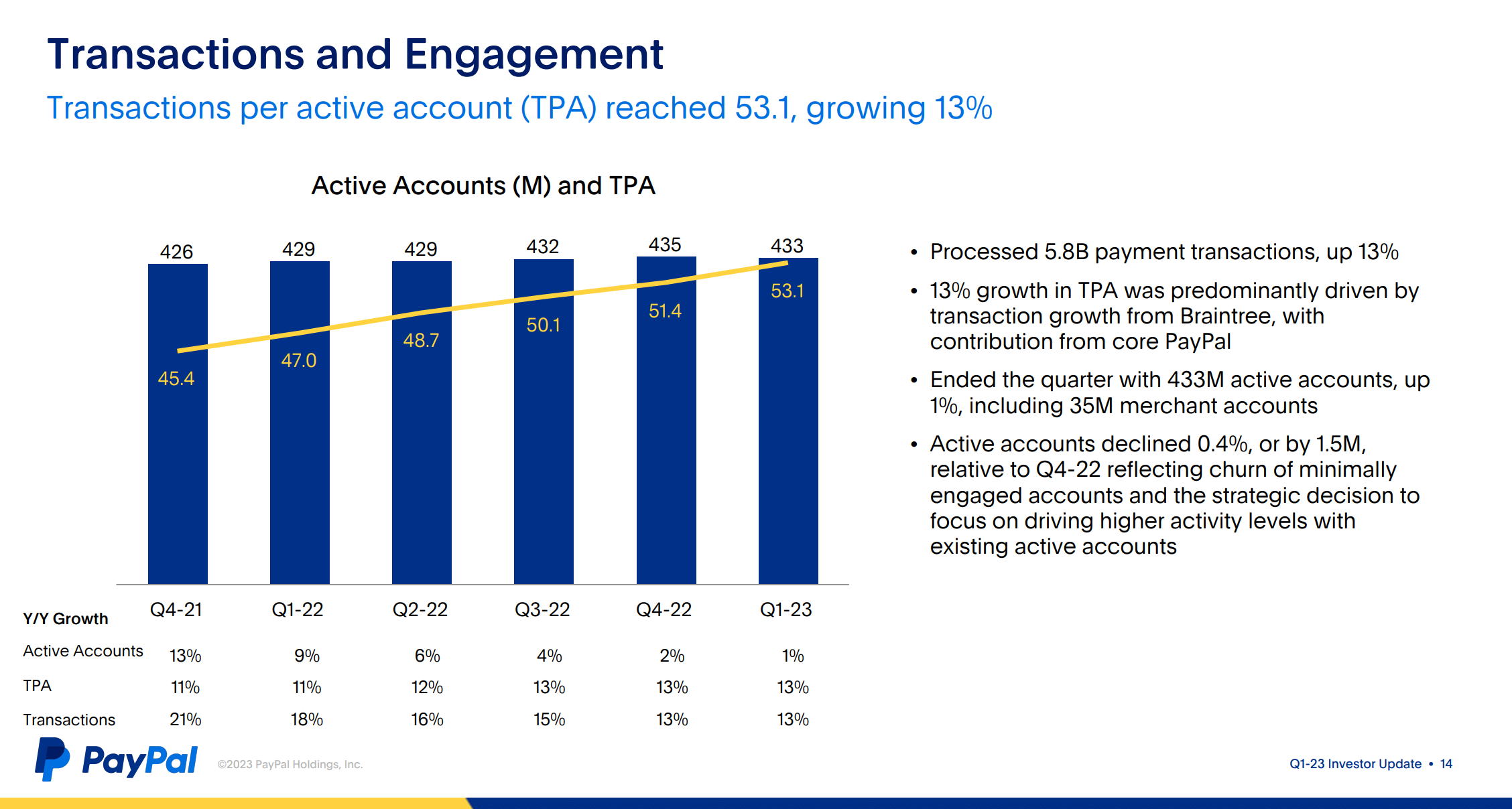 PayPal’s focus on efficiency is starting to pay off 💸; Mastercard just ...