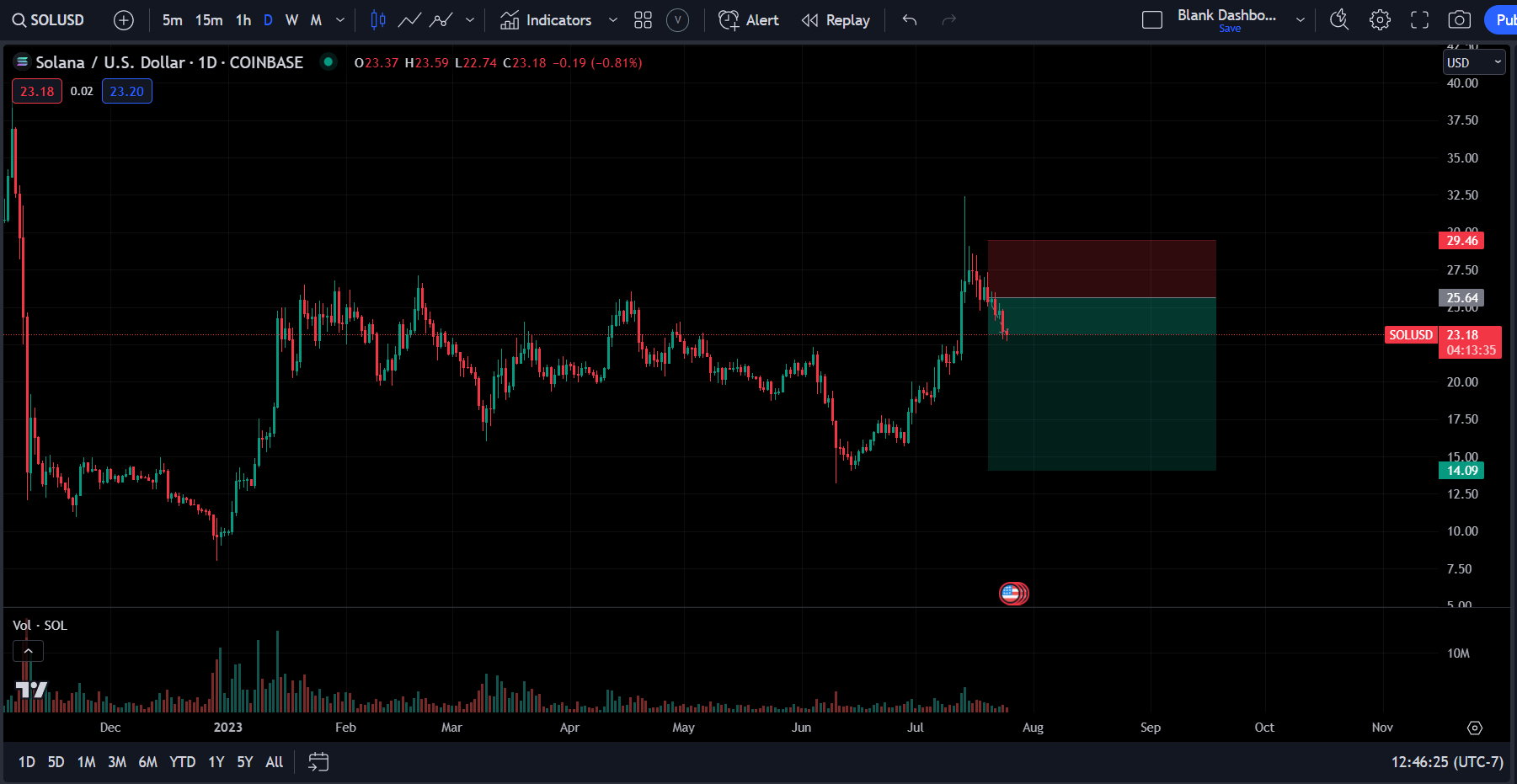Macro Report/Insights: Charts Edition - Capital Flows