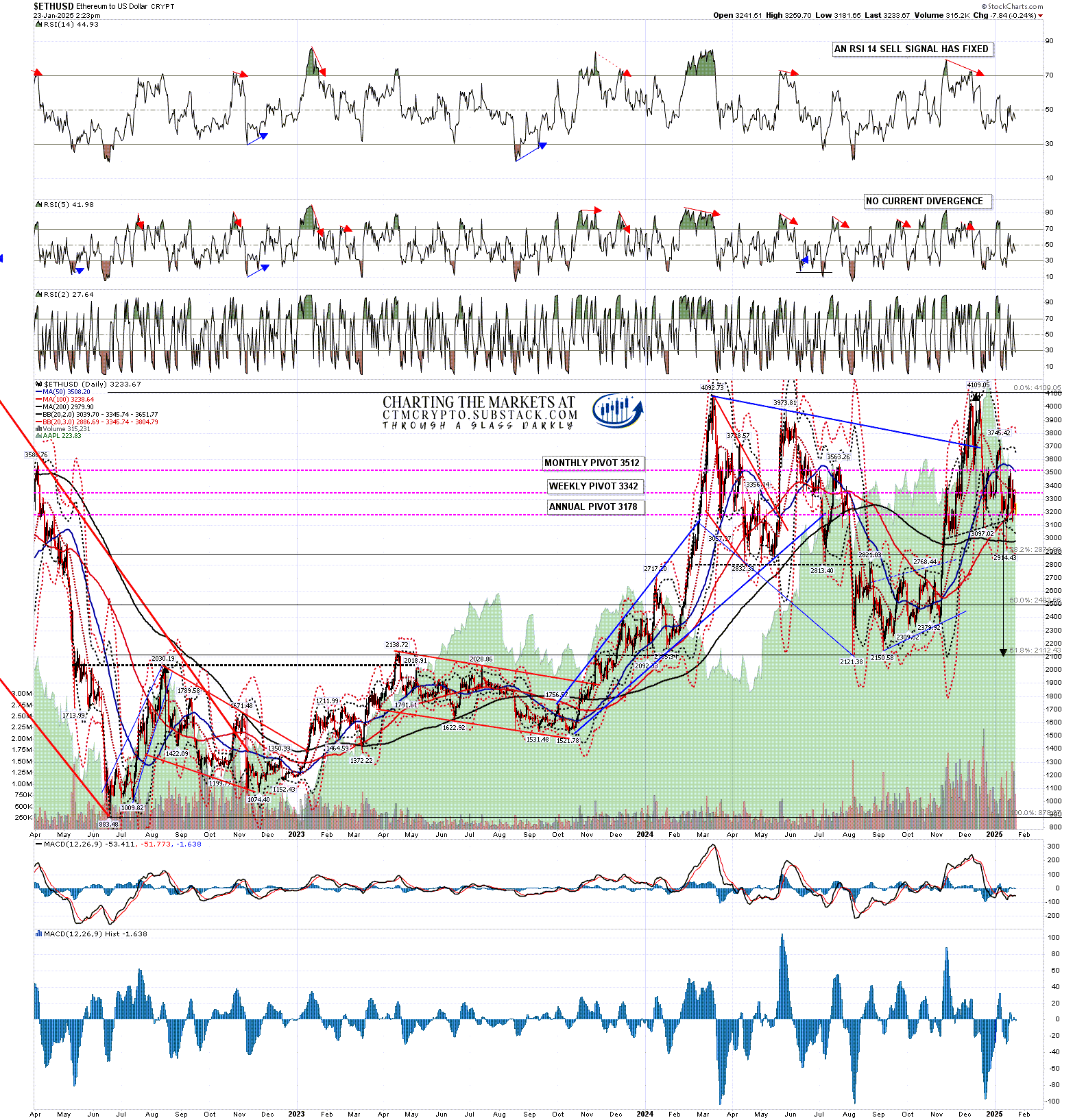 Crypto - So Now What? - by Springheel Jack