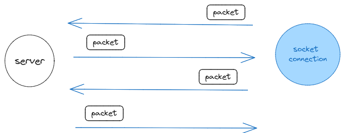 libSQL: Diving Into a Database Engineering Epic