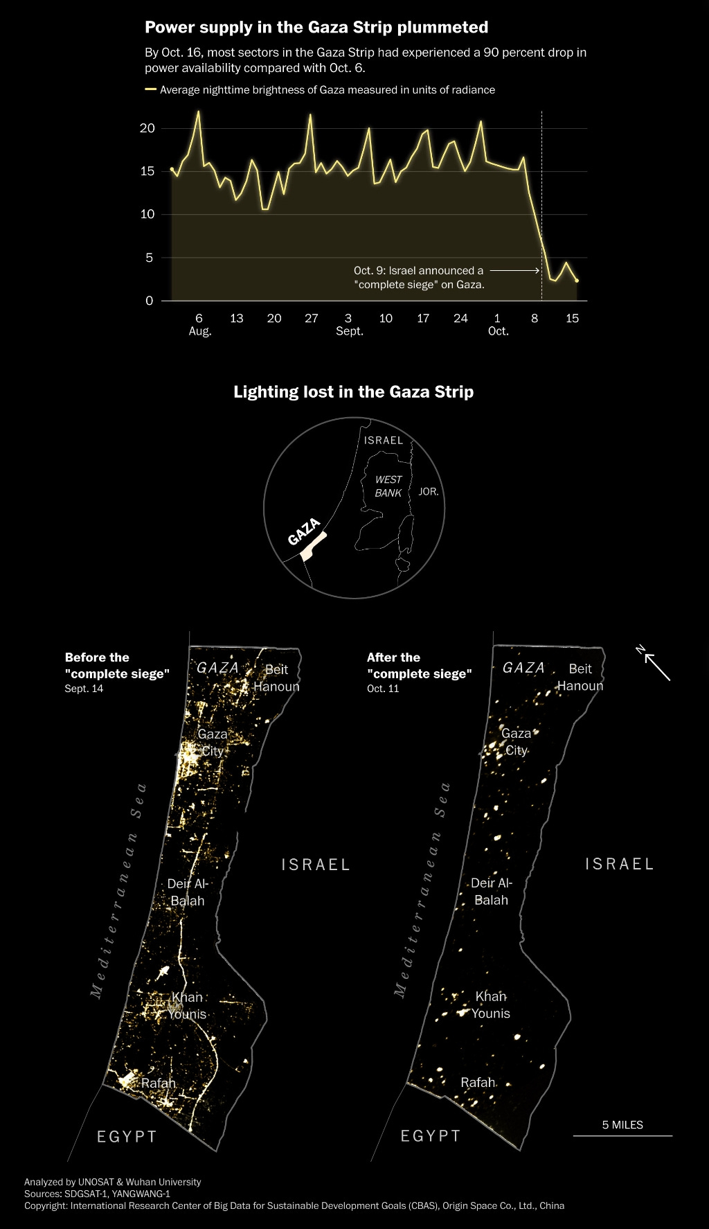 Satellite Images Revealing Humanitarian Crisis in Gaza Strip, China and ...