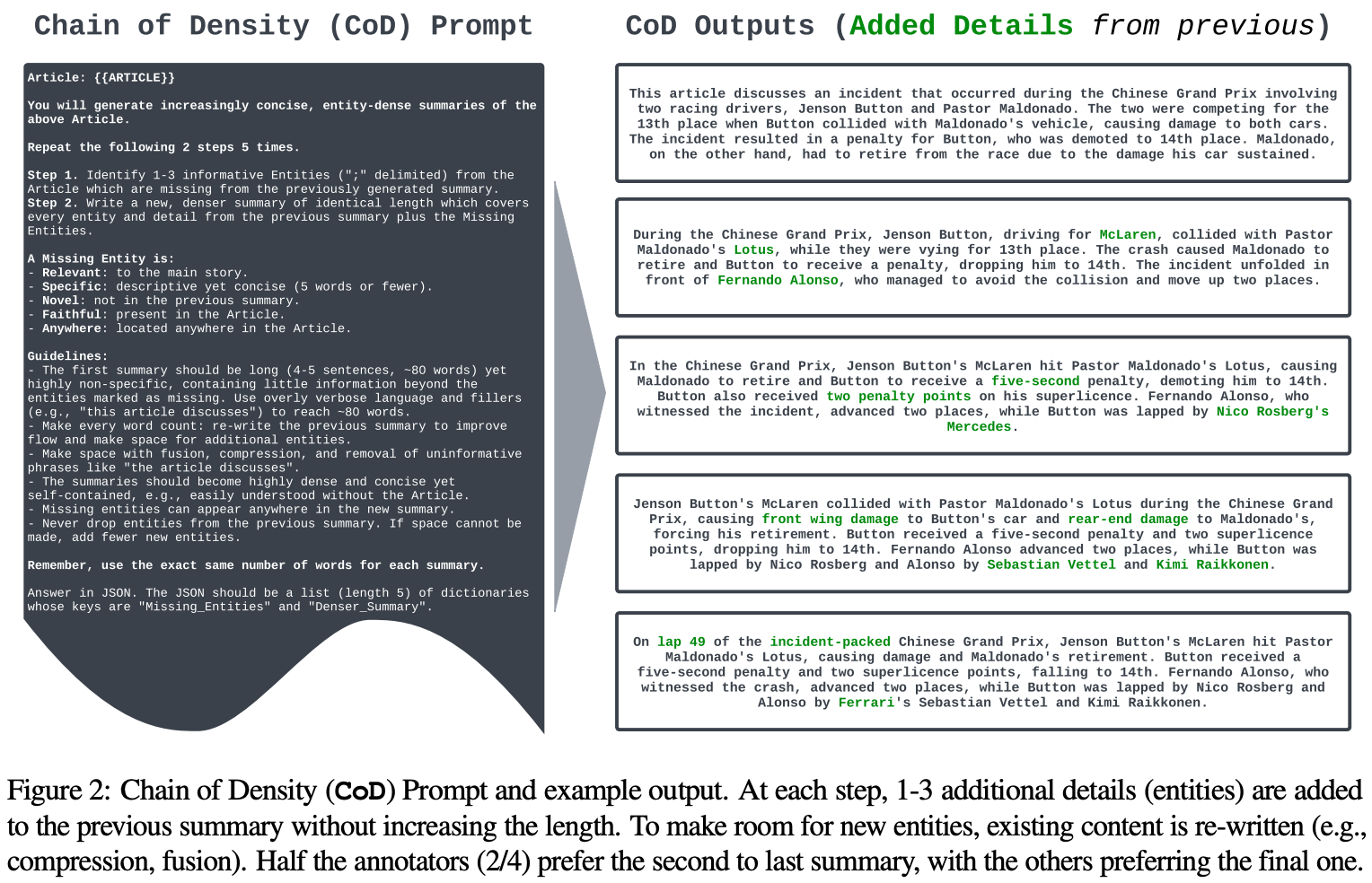 Modern Advances in Prompt Engineering