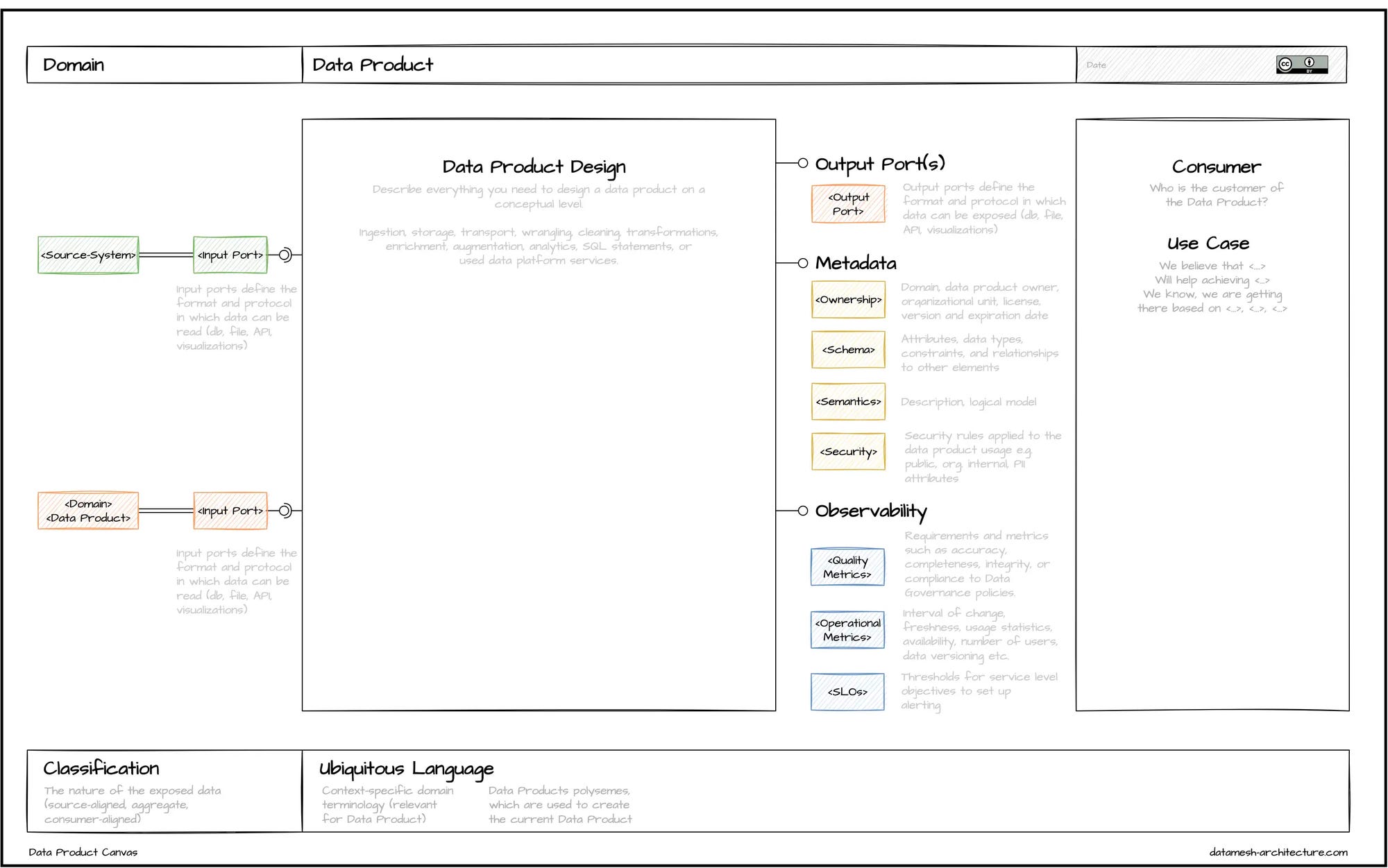 Data Pipelines for Data Products | Modern Data Blog