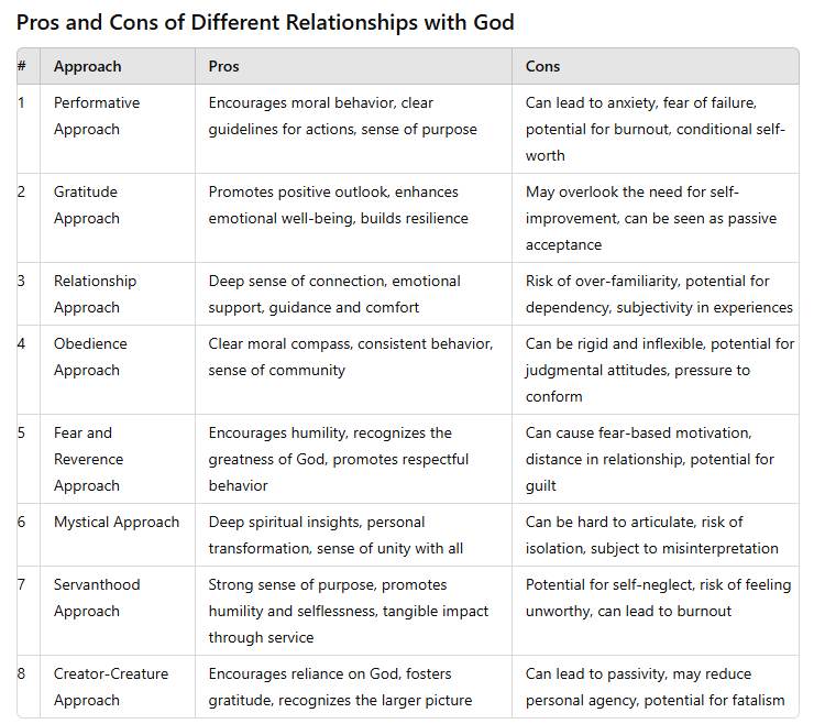 Understanding Your Relationship with God - by Amit Malhotra