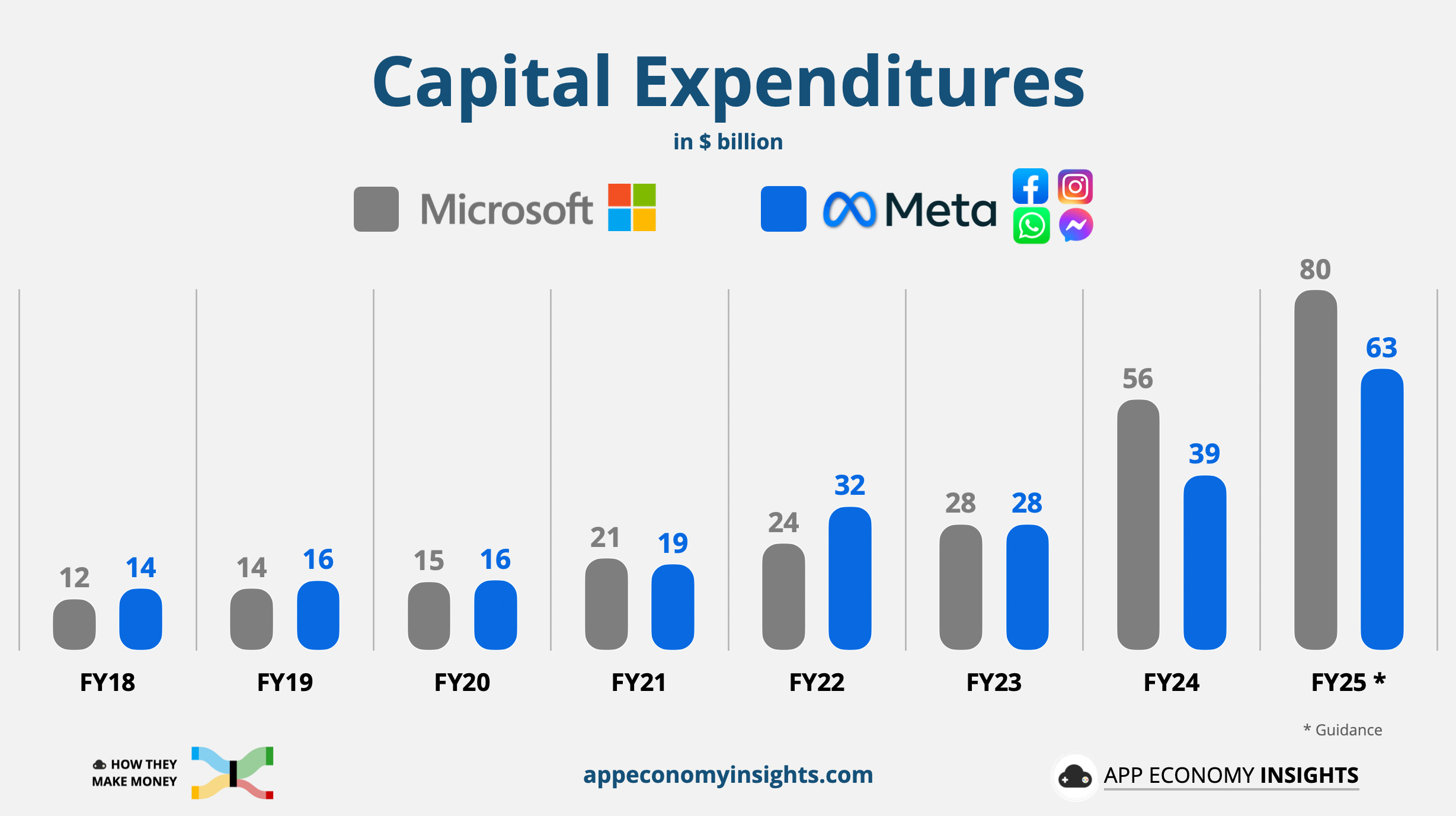 🐳 Meta: DeepSeek Tailwinds - by App Economy Insights