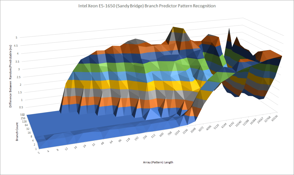 Sandy Bridge: Setting Intel’s Modern Foundation