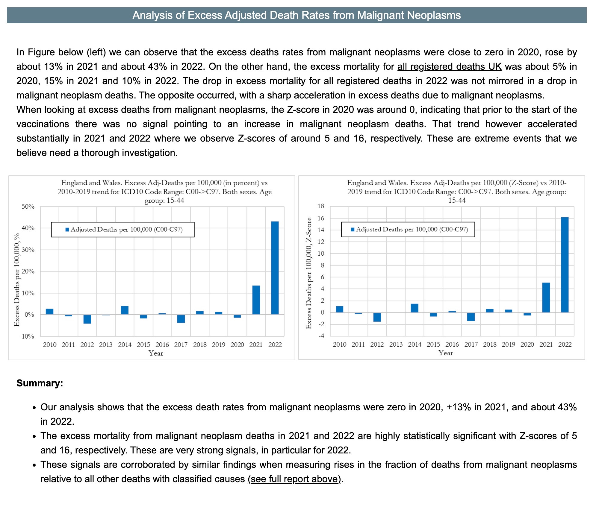TURBO CANCER UPDATE: Cancer Sales Data for 2023 Explodes & UK Death ...