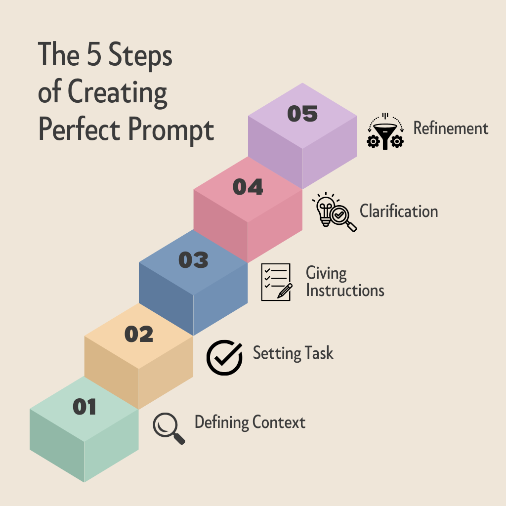 Prompt Perfecter GPT: Here is How You Can Make Your Prompt Perfect!