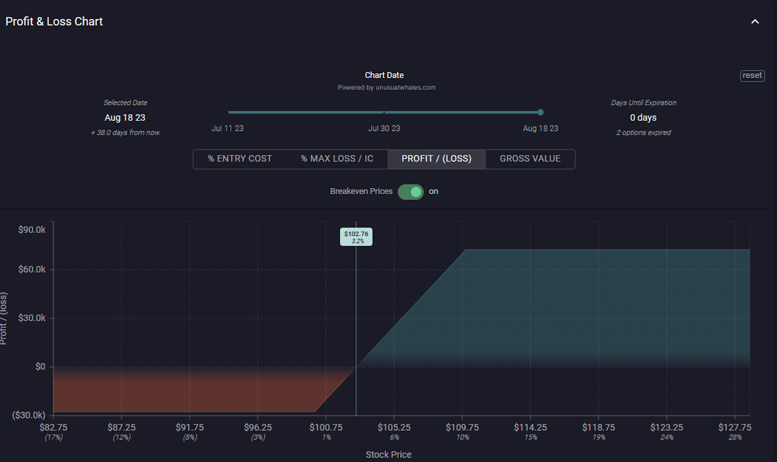How to use Call Debit Spreads and Spot Them in the Flow