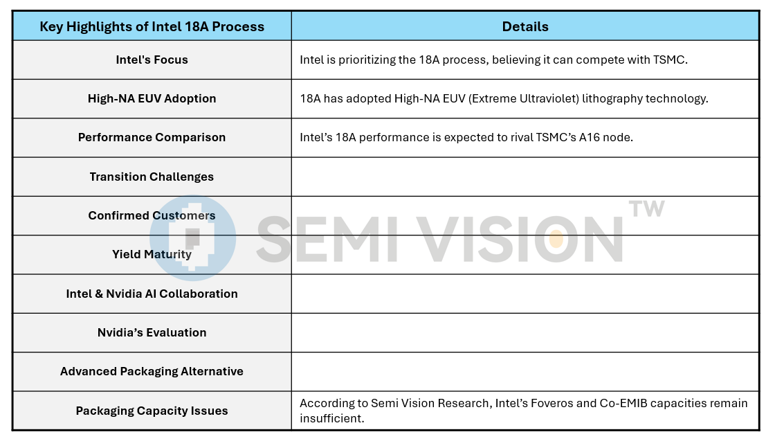 The Ever-Shifting Relationship Between TSMC and Intel: A History of ...