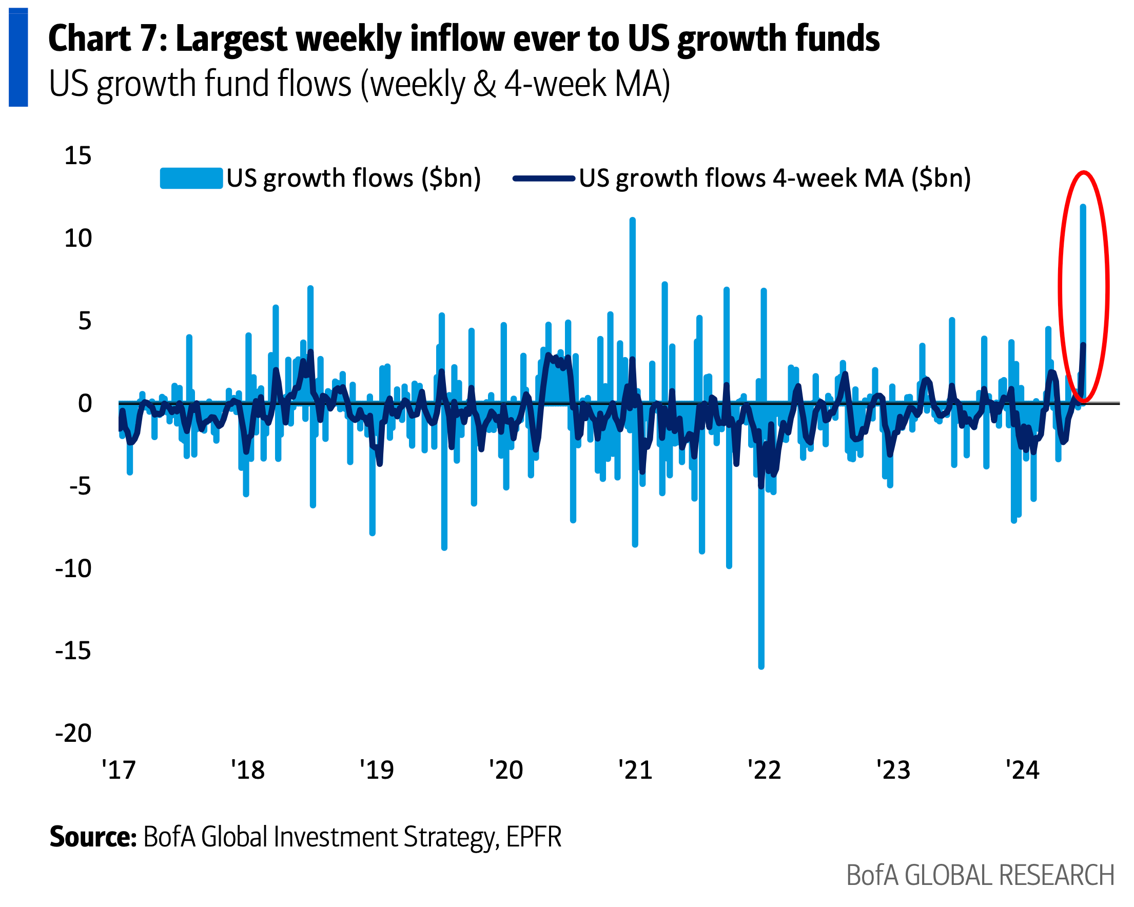 DC Lite #146 - Daily Chartbook