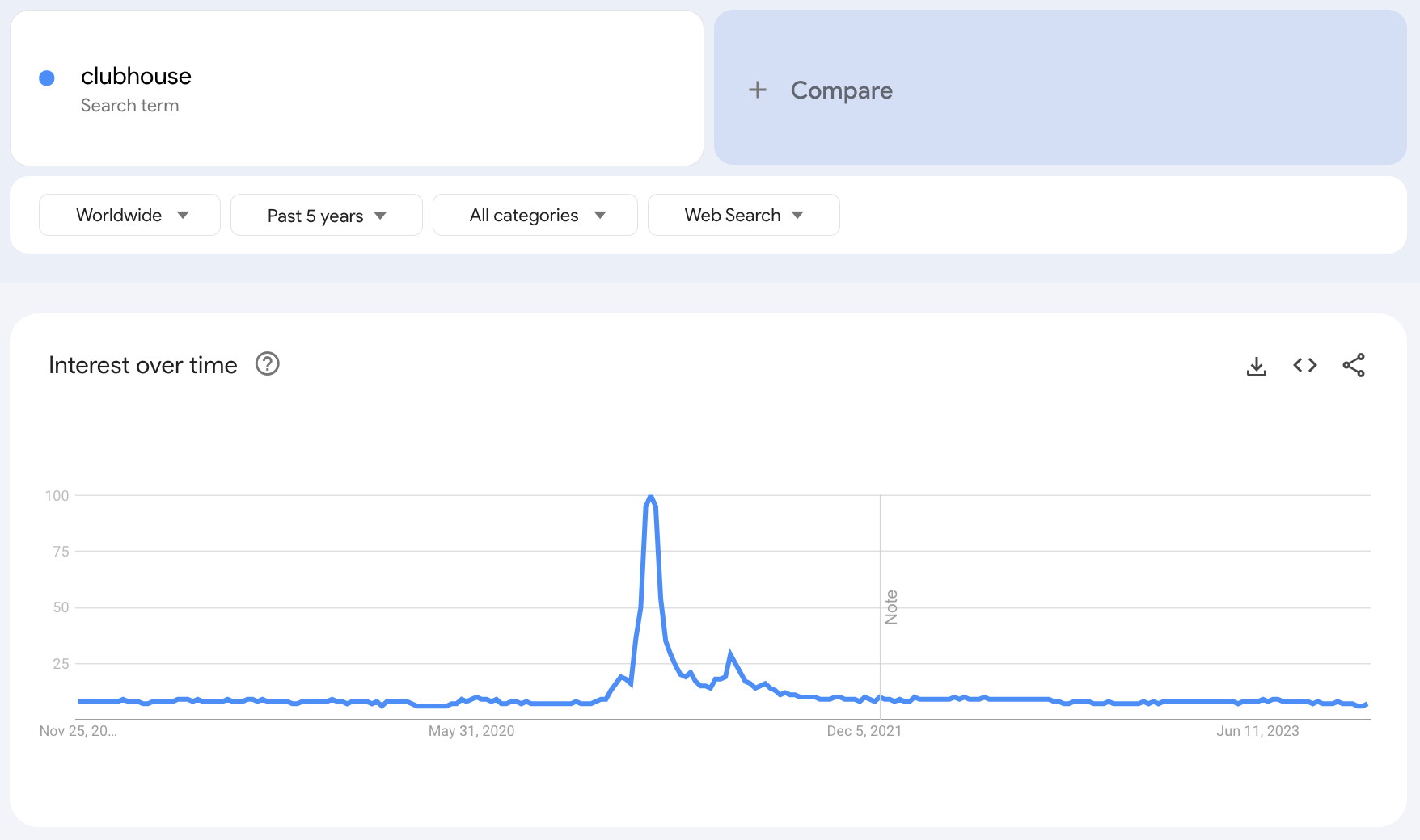 Why 2025 Should Be the Year You Start a Substack