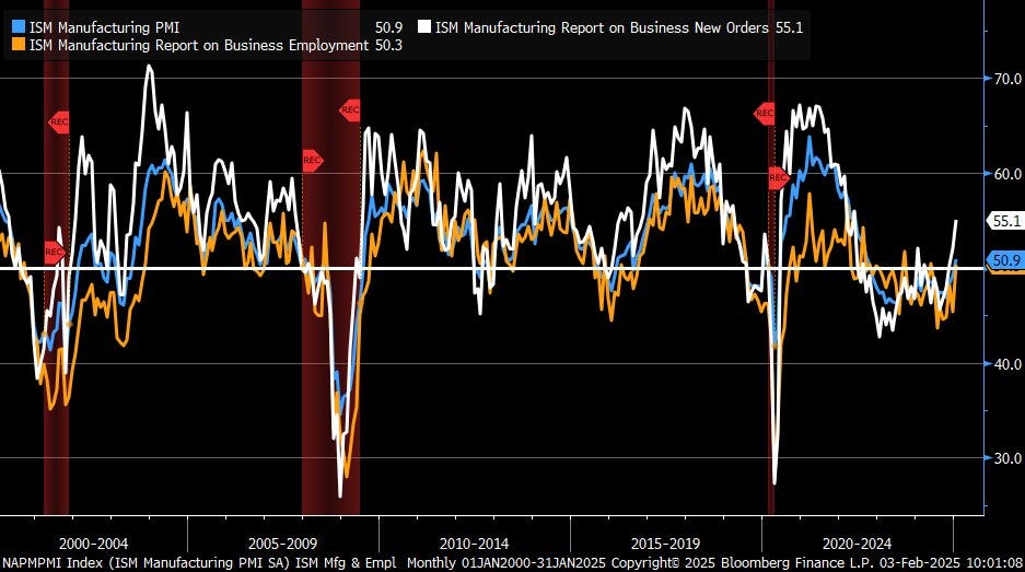 FCI: Overheat is the Risk - by Danny Dayan