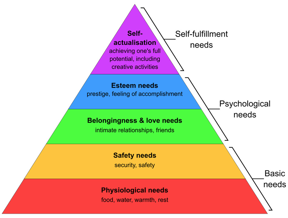 A Developer's Hierarchy of Needs - by Sudarshan Hegde