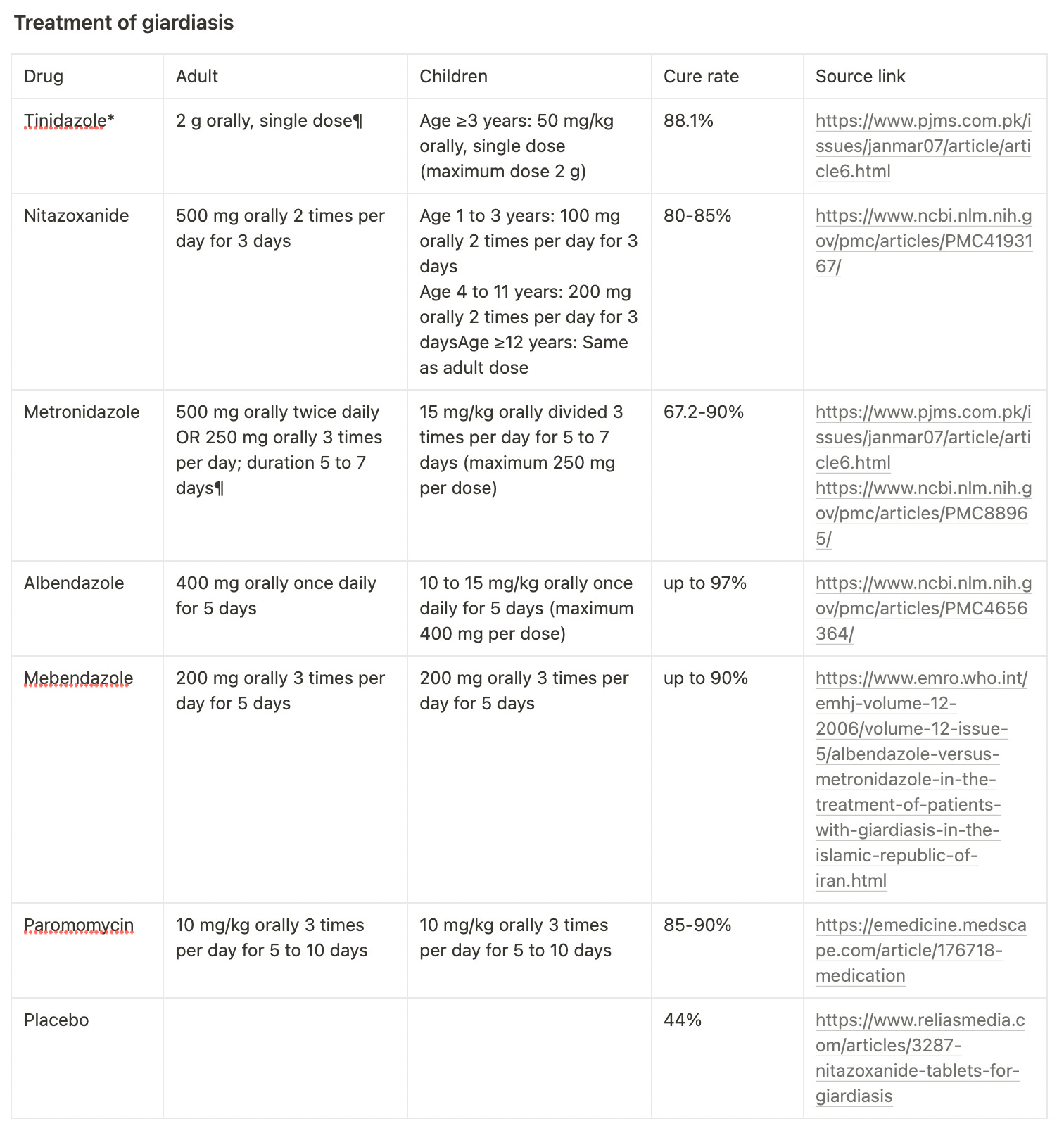 Giardia: Living Unseen. The Unnoticed Parasite Among Us