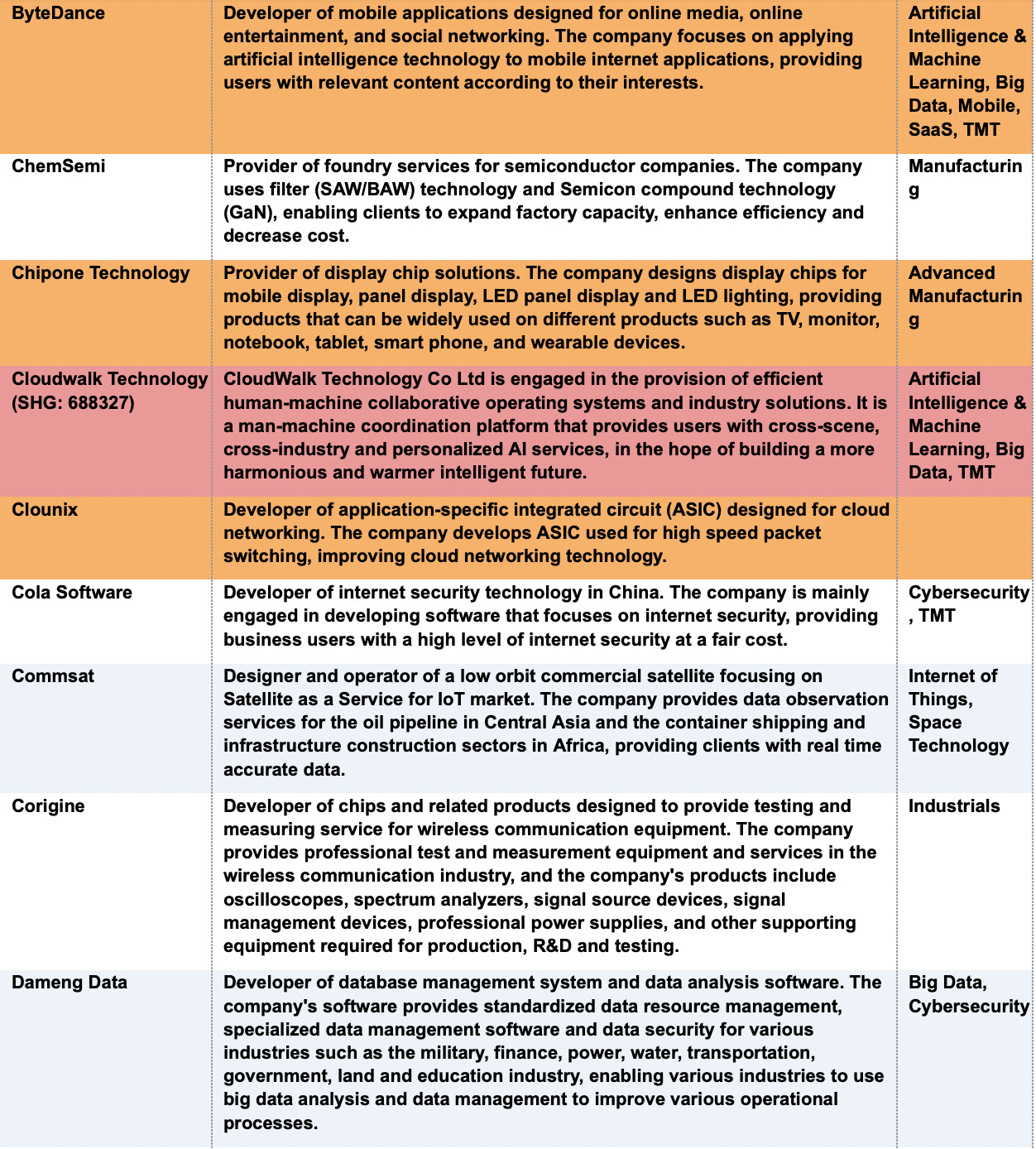 #29 - Cybersecurity Administration of China (CAC) and the China ...