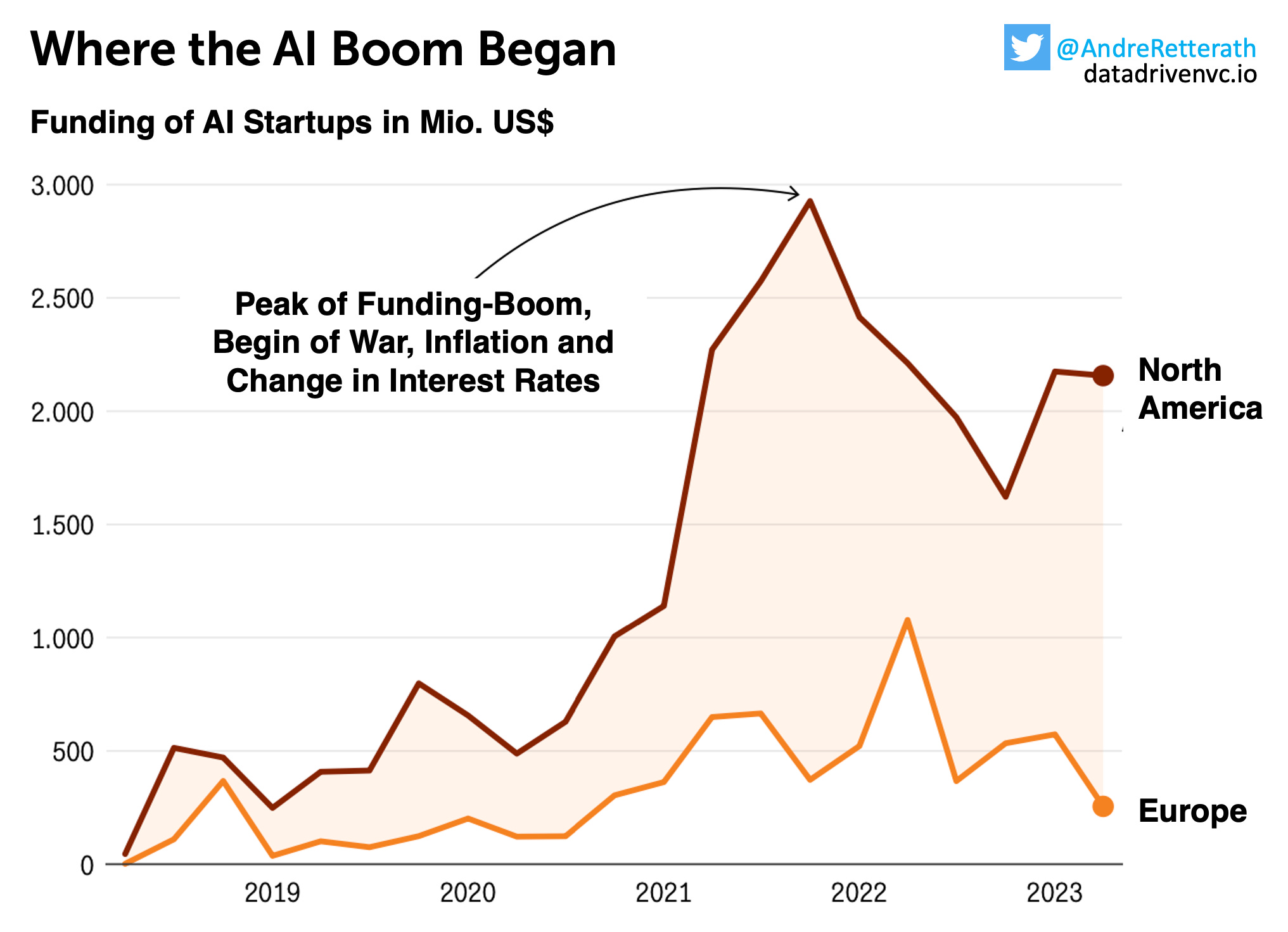 Insights From the Data: 10 Charts About the State of AI