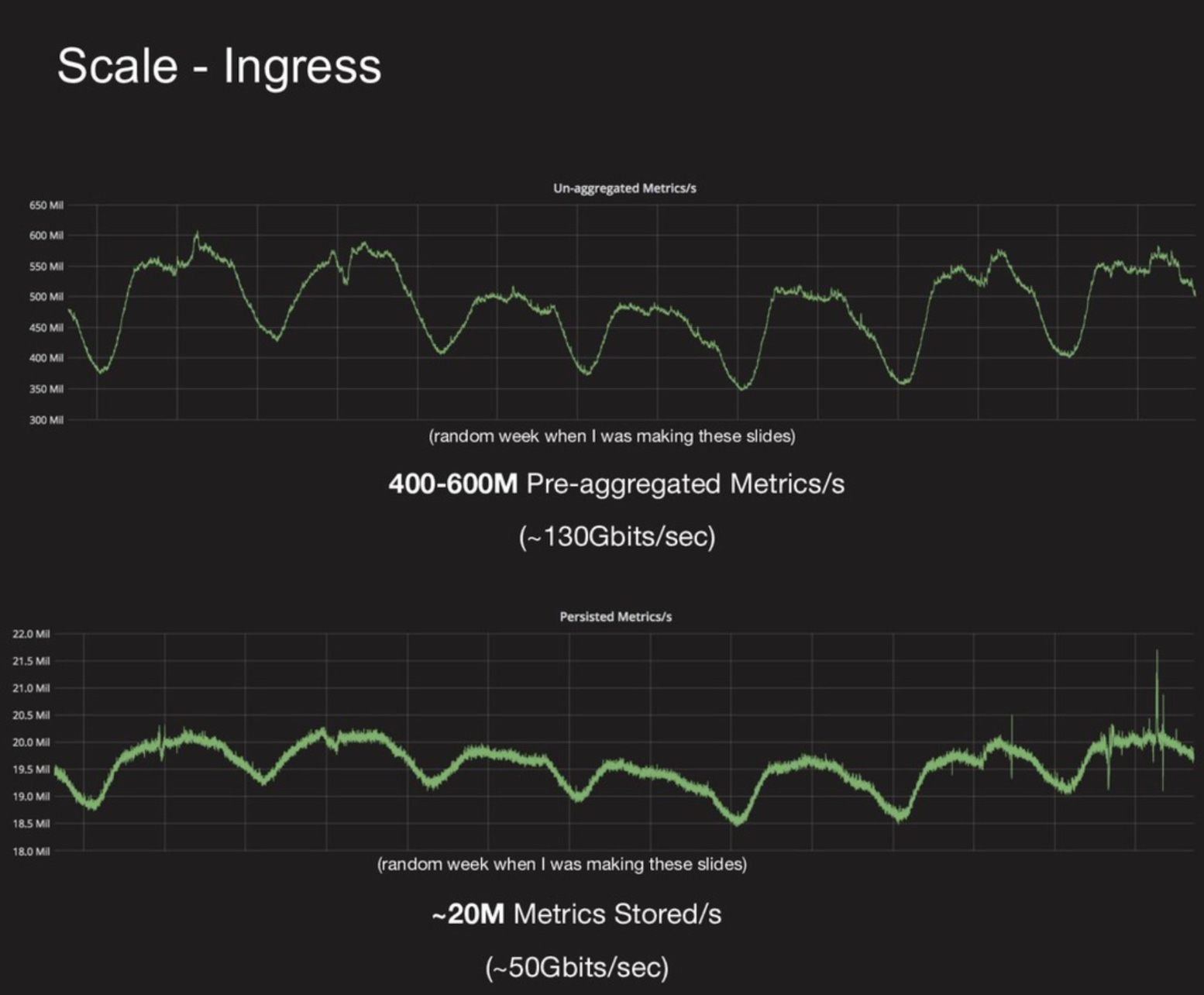 How Uber Built its Observability Platform