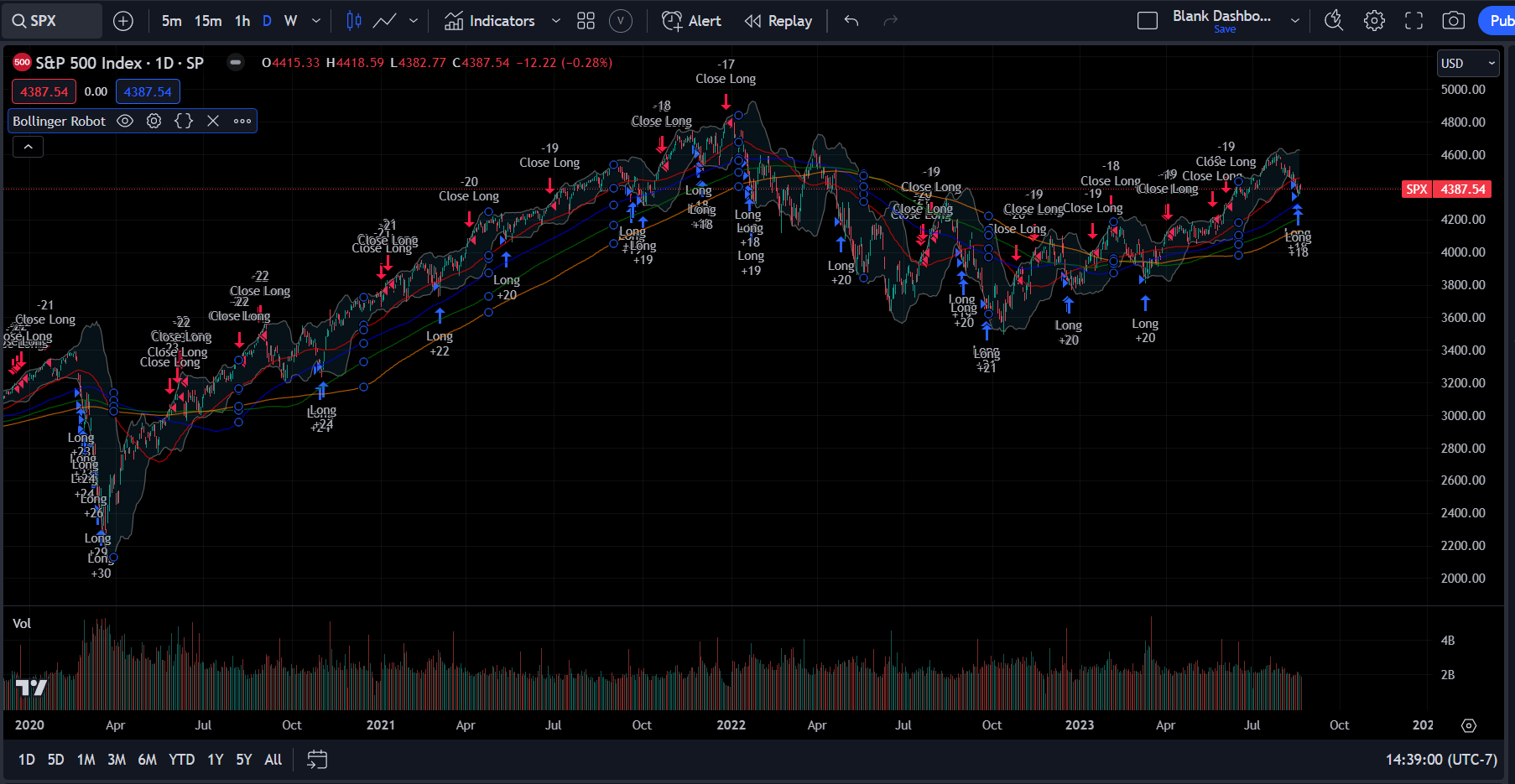 The Research Hub: Risk On / Risk Off Regimes