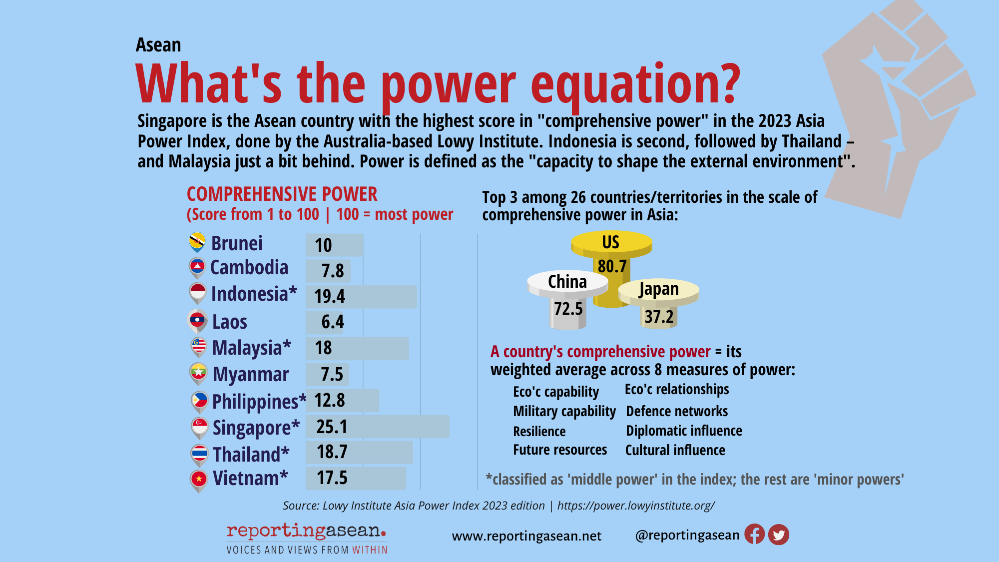 Myanmar Gets Less Interest than Ukraine, Southeast Asia's Power ...