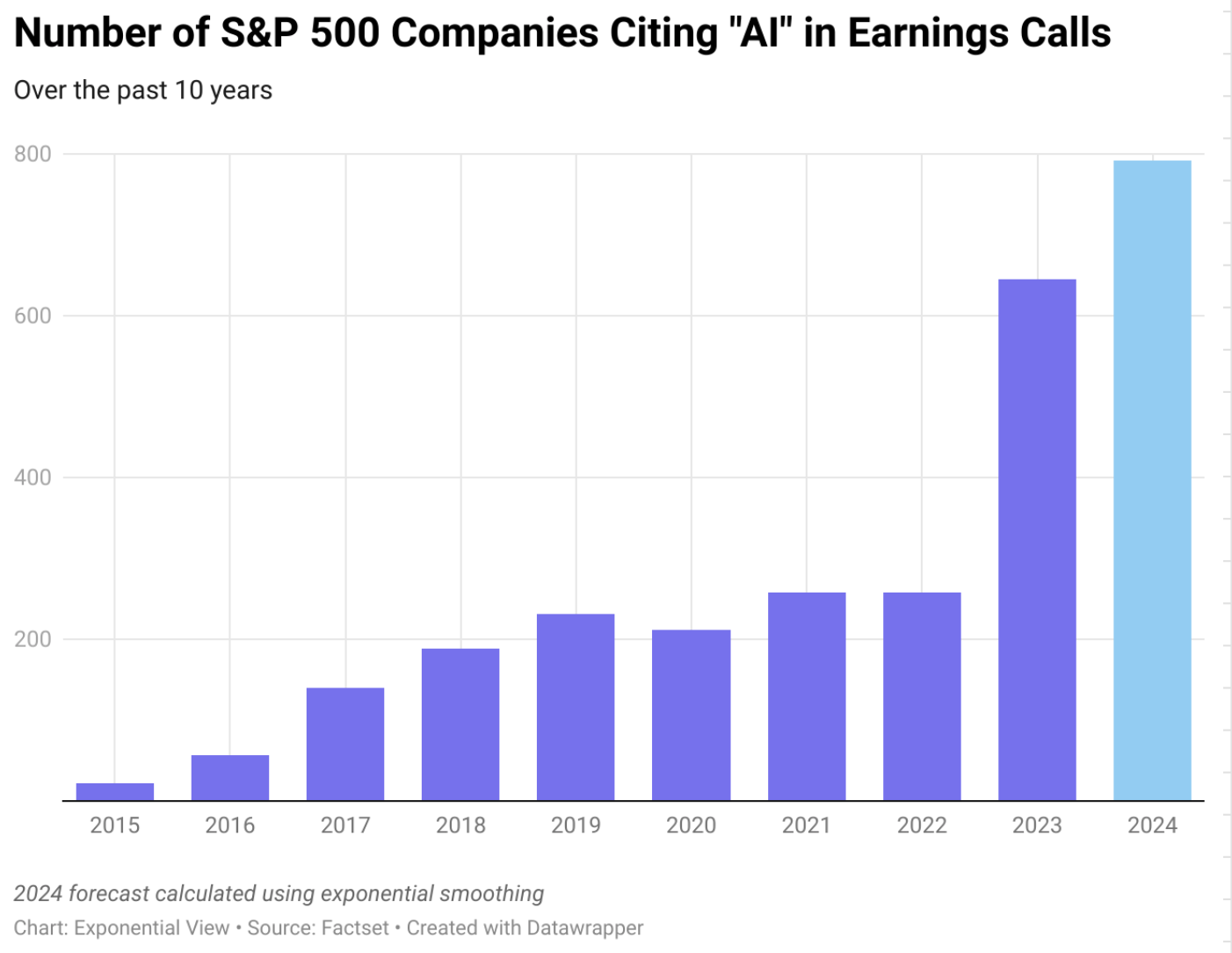 AI, reshoring and development