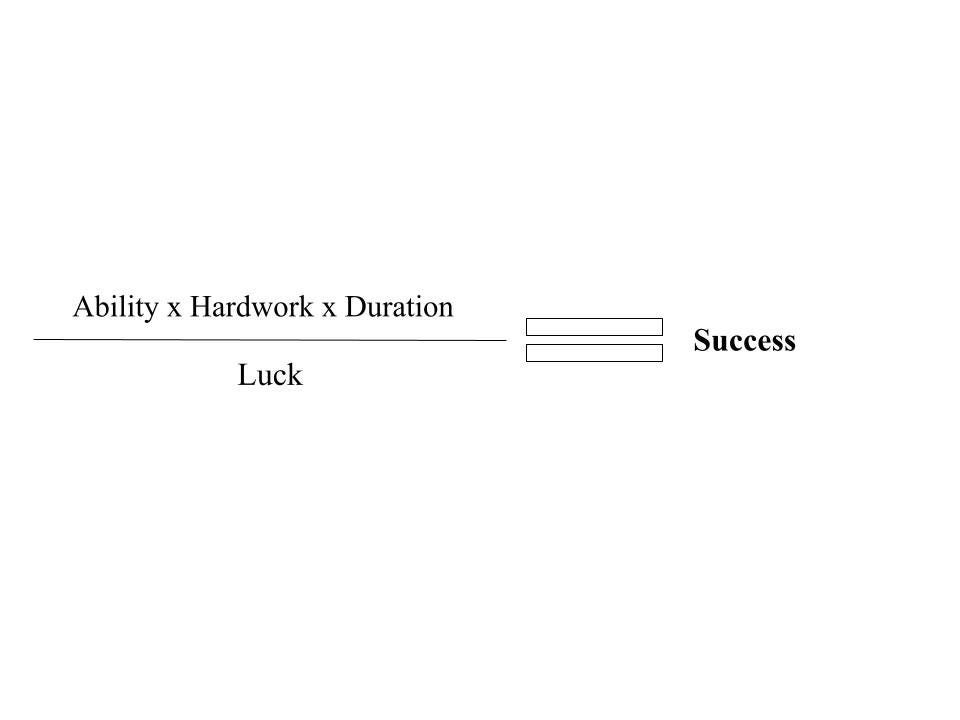 The Formula for Success