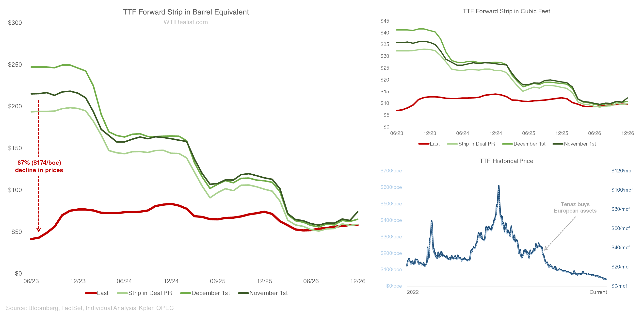 Tenaz Energy: Out of Control - by WTIRealist