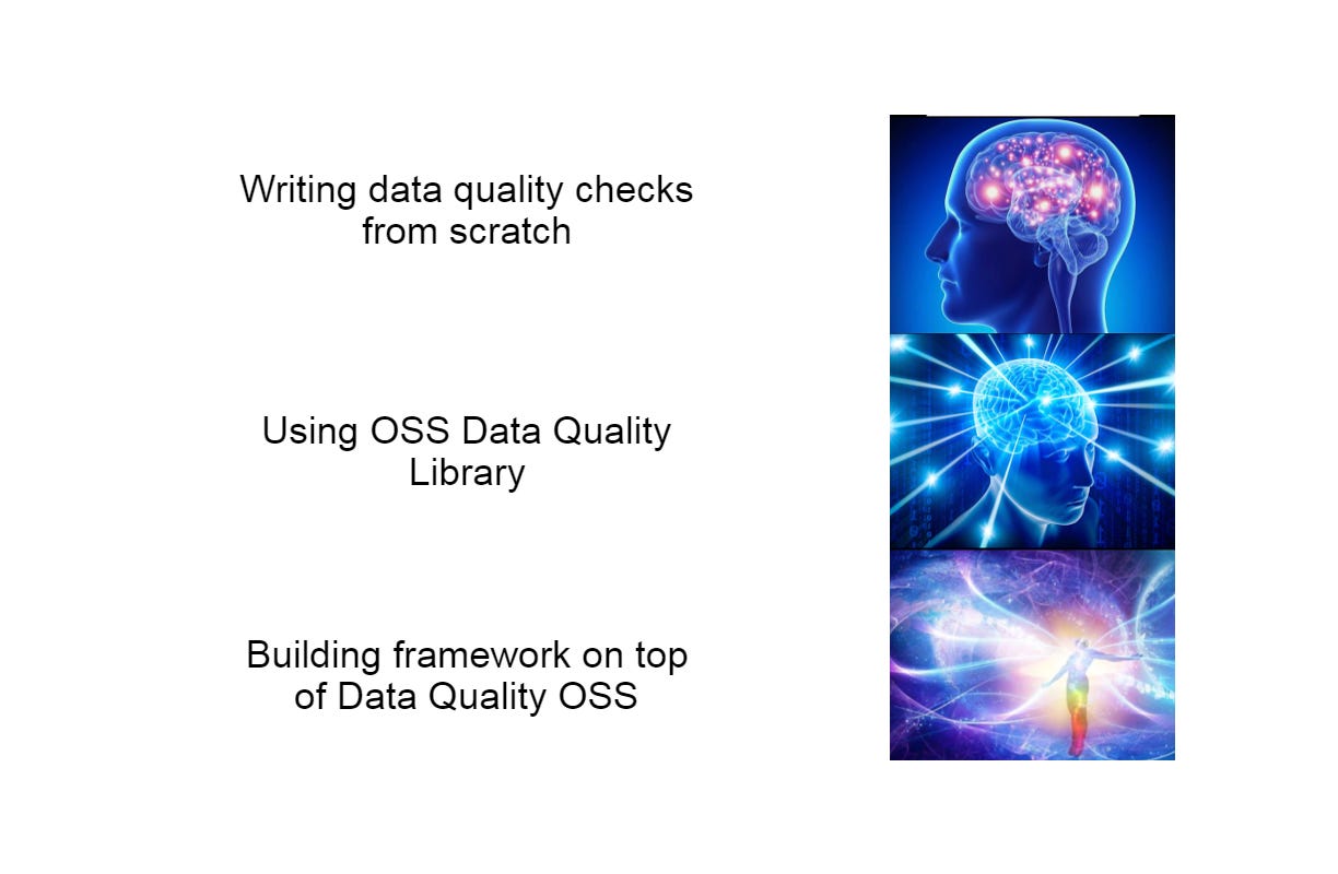 Building Framework on top of Great Expectations