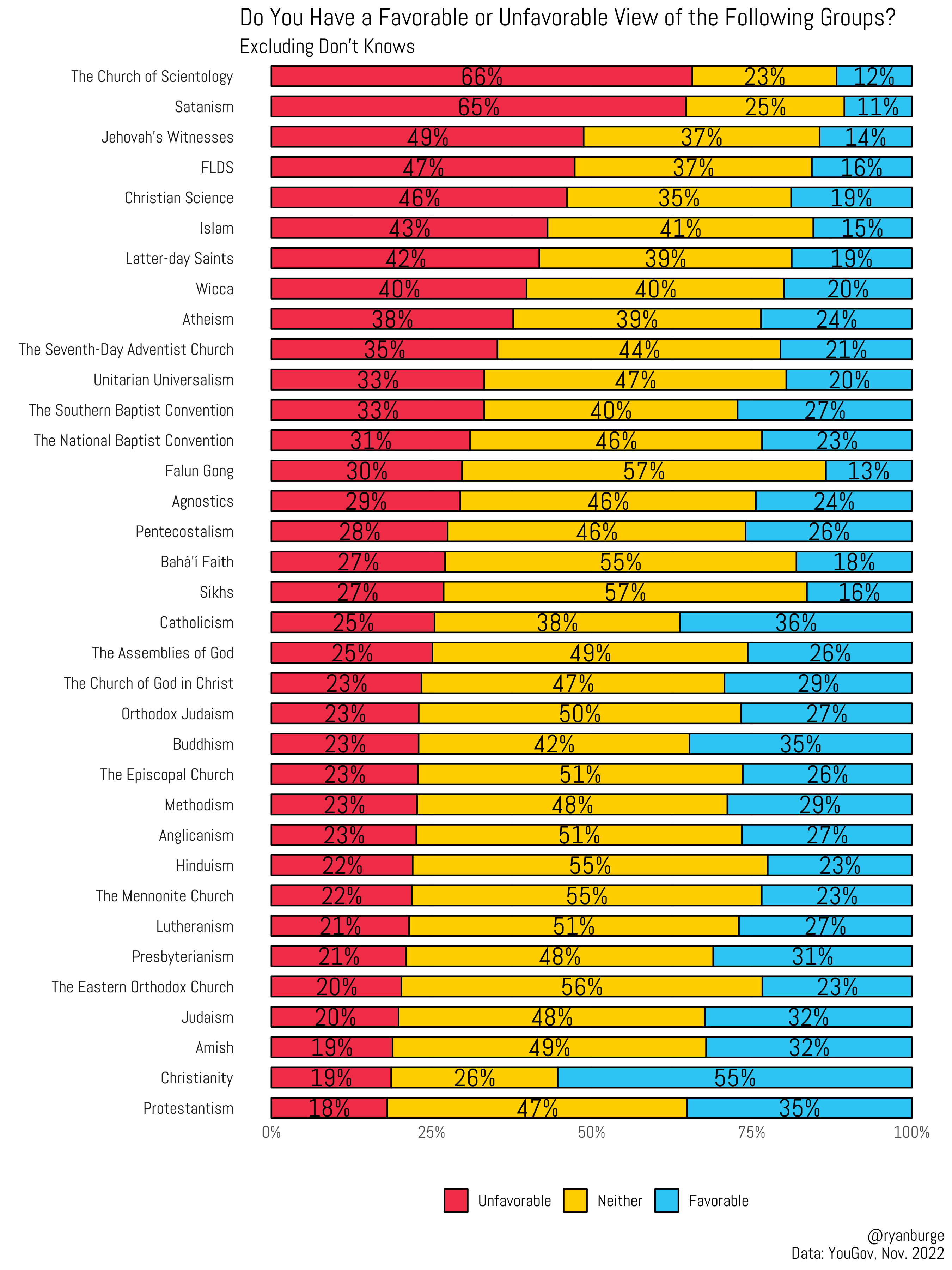 Just How Much Do Americans Dislike Atheists?