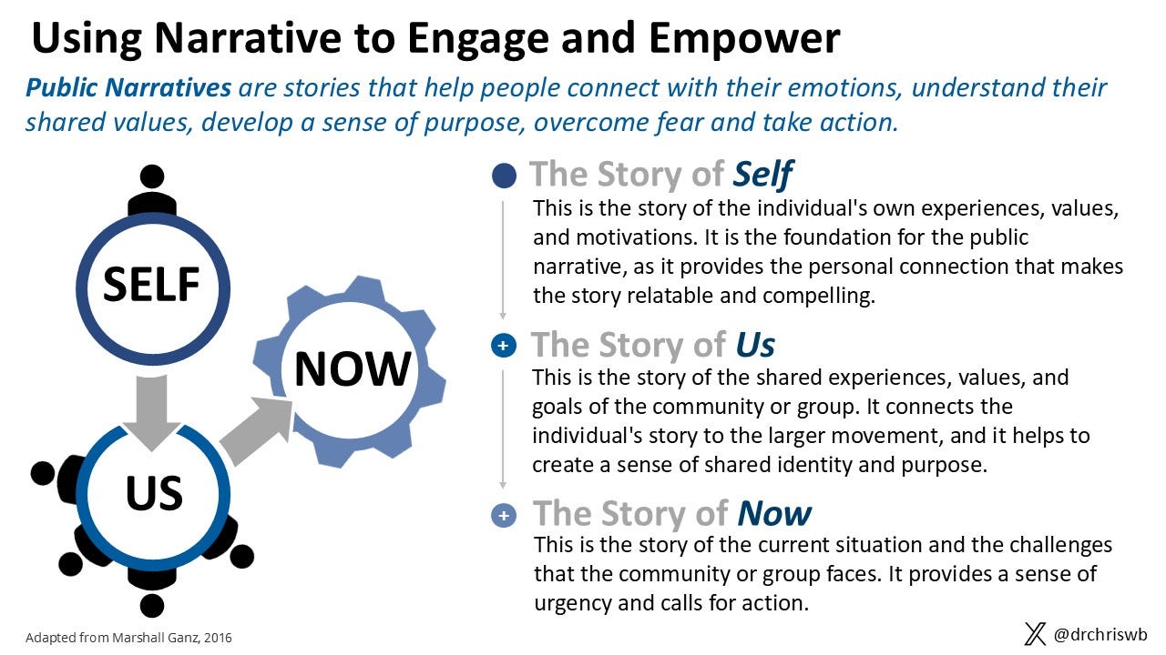 Using Narrative to Engage and Empower - by Chris Baker