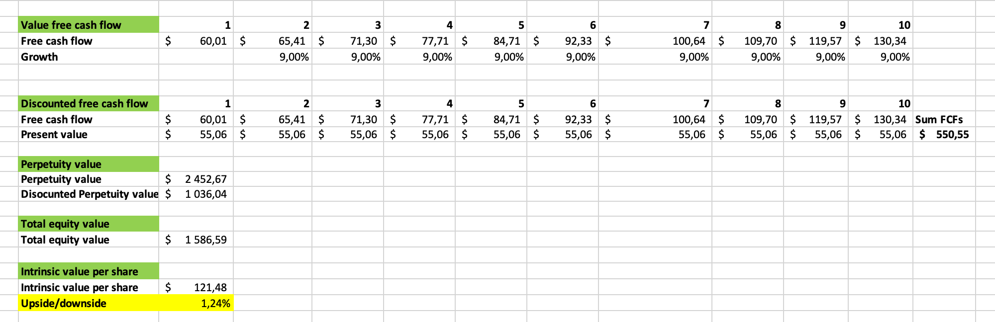 👑 How to value stocks like a professional