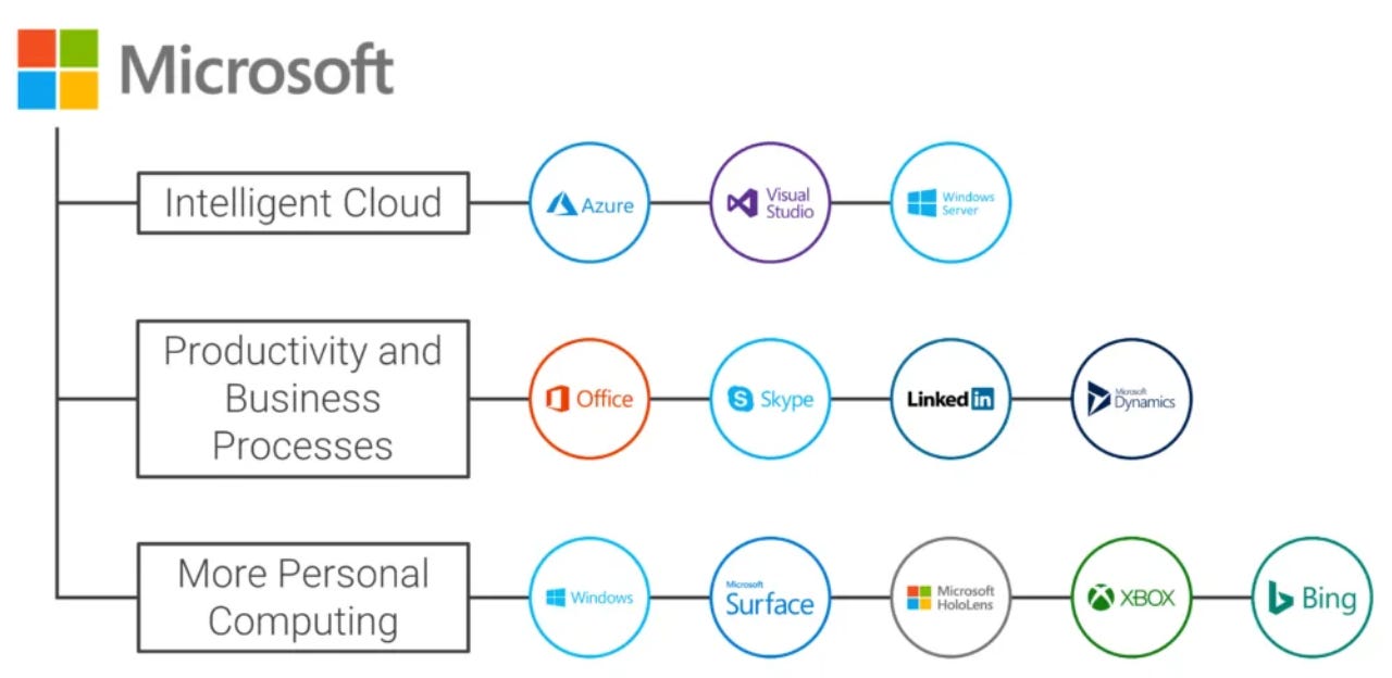 Competitive Moats - by Kyle Harrison - Investing 101