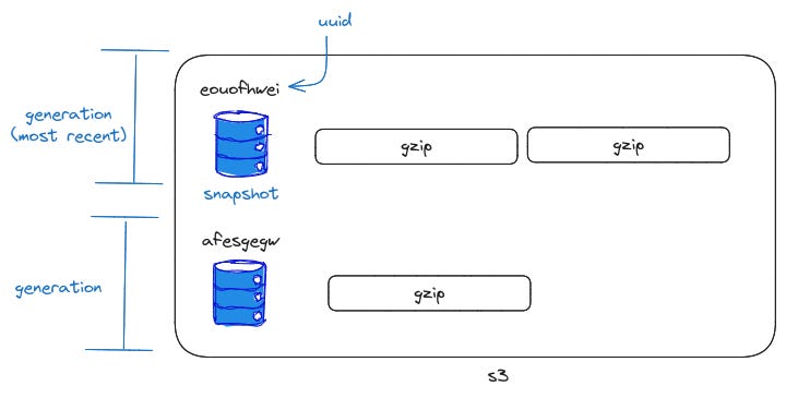 libSQL: Diving Into a Database Engineering Epic libSQL: Diving Into a Database Engineering Epic