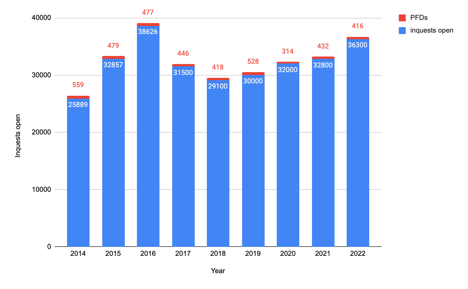 Tracking deaths, part 1: Coroners - by Dr Georgia Richards