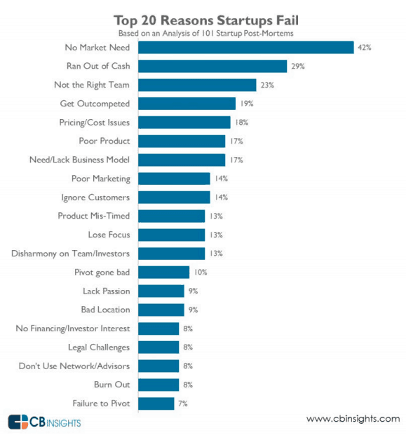 Early Adopter Marketing - How startups get their first users