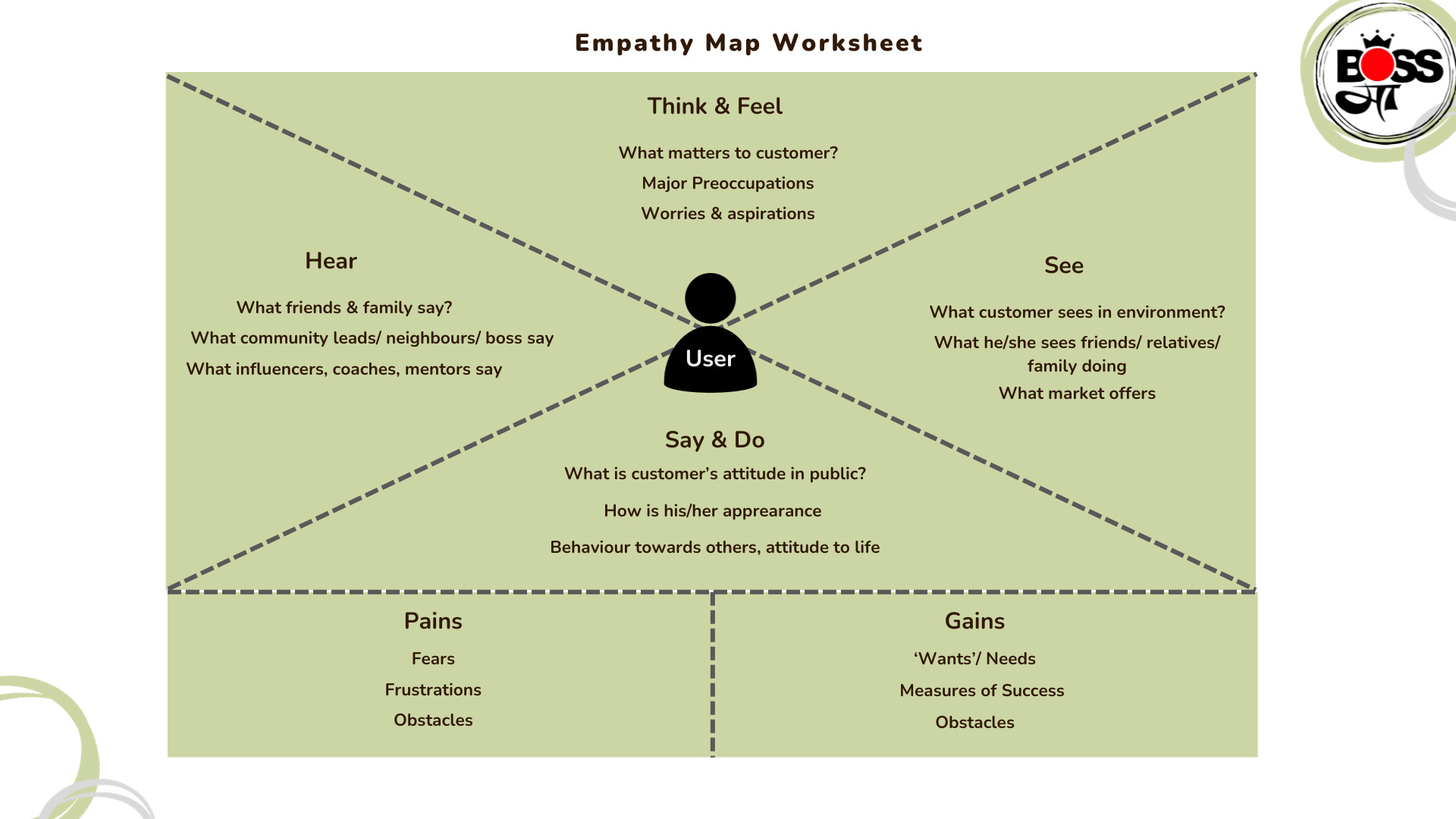Empathy Mapping - BossMa | Strategy Sunday Newsletter