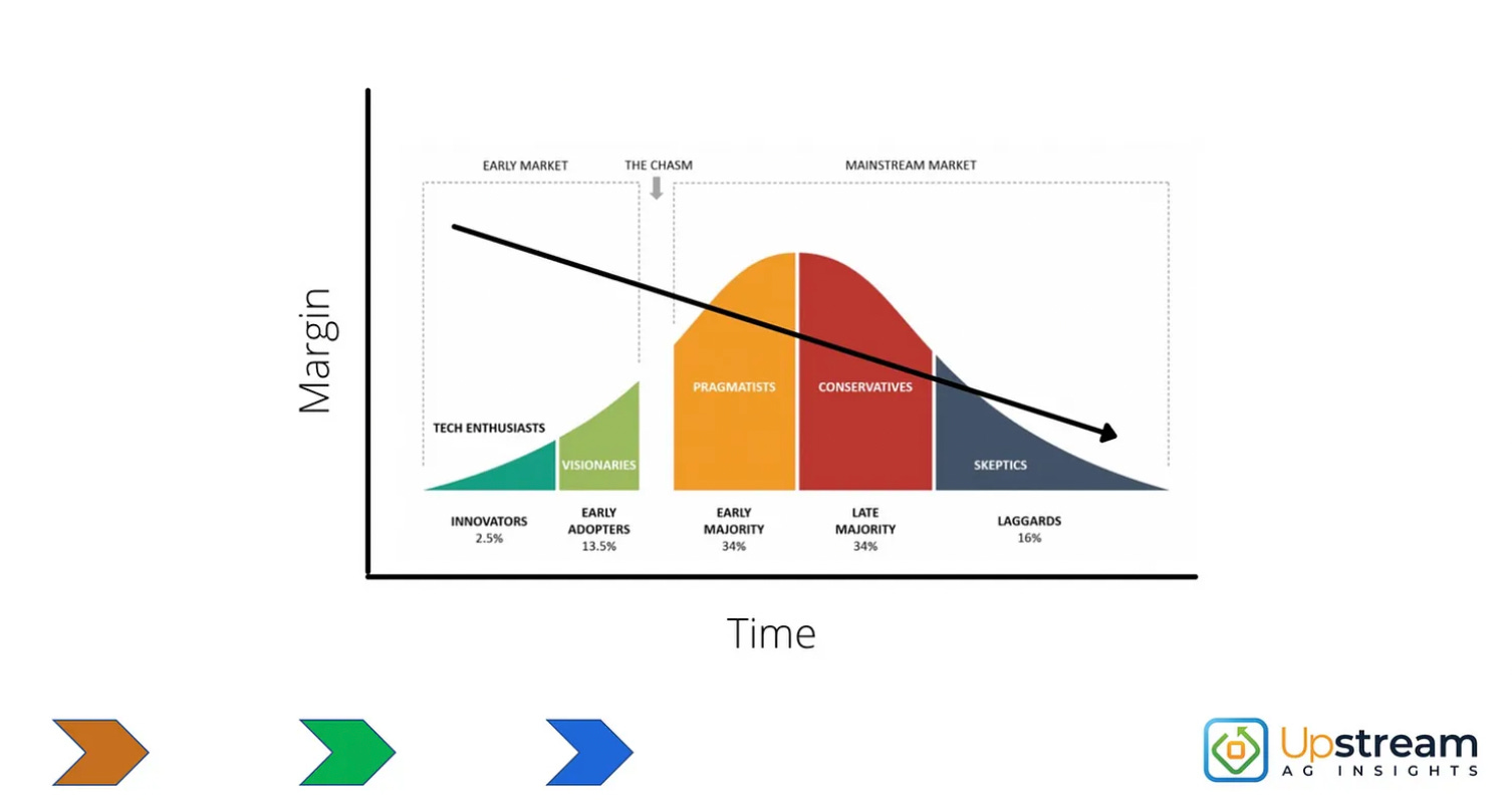 Tracking Biostimulants: Retailer Survey Data from Stratus Ag Research ...