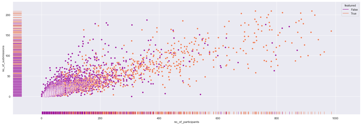Exploring color palettes - by Exeunt Press