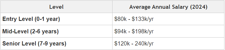 Tech Sales Without a Tech Background: What’s the Secret?